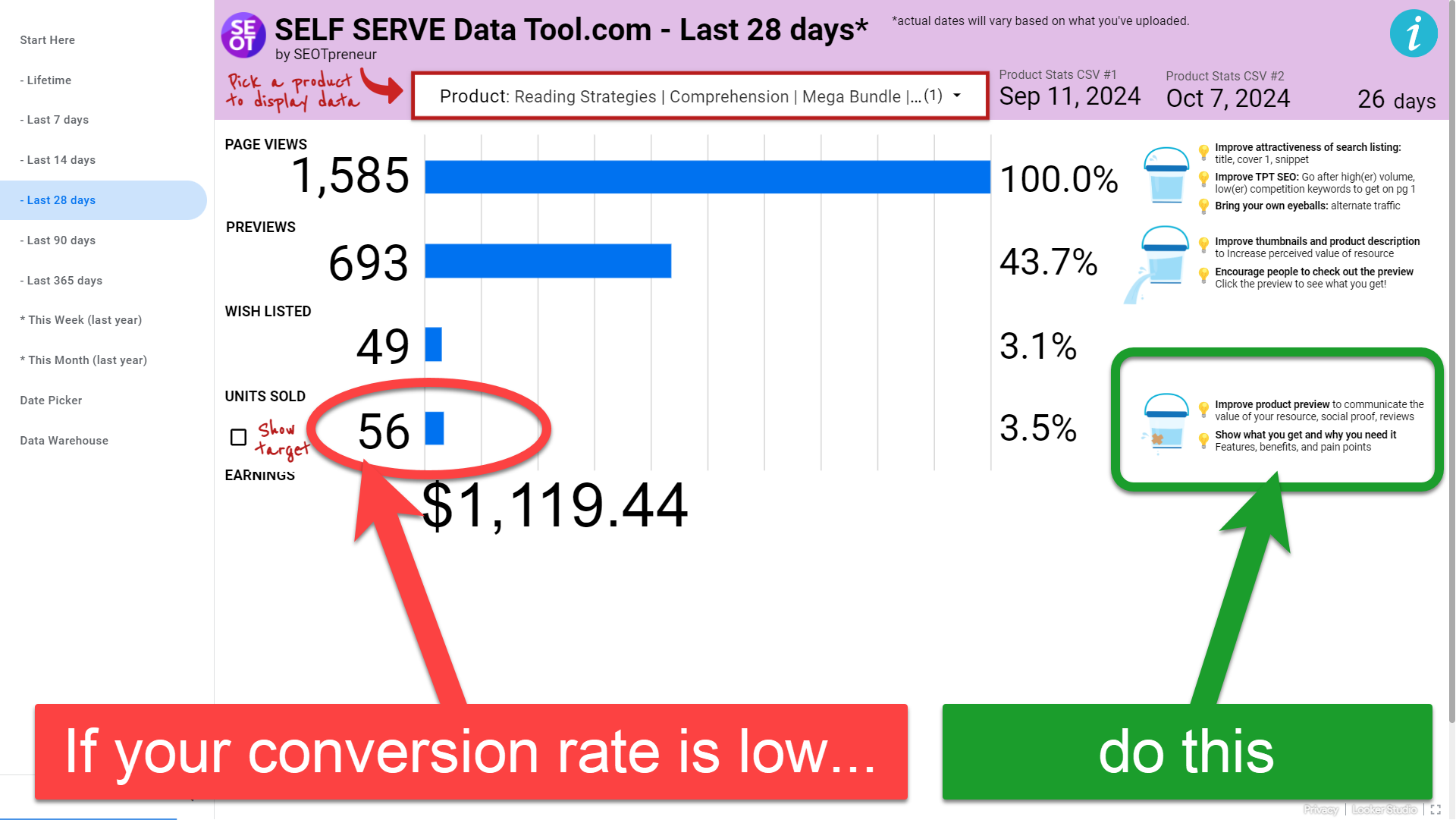 The TPT Data Bucket Metaphor - Self Serve Data Tool.com